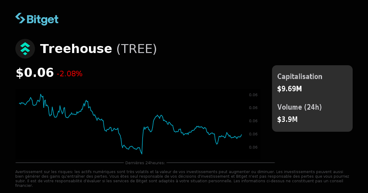Prix de Treehouse en USD, graphique TREE, capitalisation et actualités