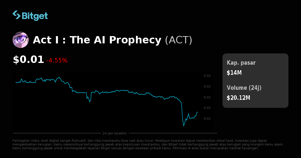 Harga Act I : The AI Prophecy dalam IDR, Grafik Langsung Harga ...