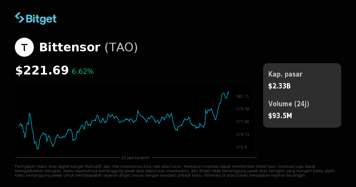Harga Bittensor dalam IDR, Grafik Langsung Harga, Kapitalisasi Pasar ...
