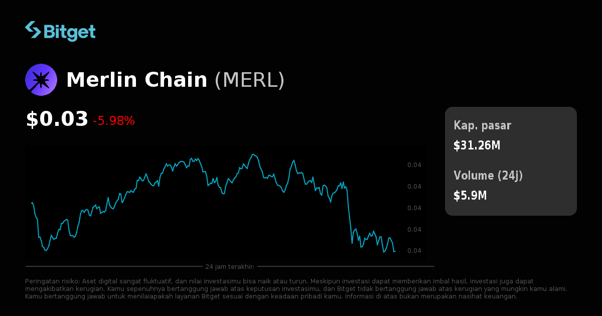 Harga Merlin Chain dalam USD, Grafik Langsung Harga, Kapitalisasi Pasar ...