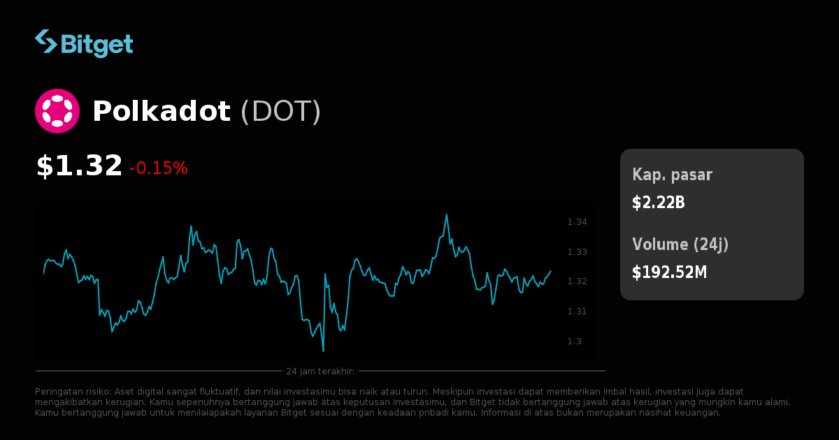Harga Polkadot dalam USD, Grafik Langsung Harga, Kapitalisasi Pasar ...