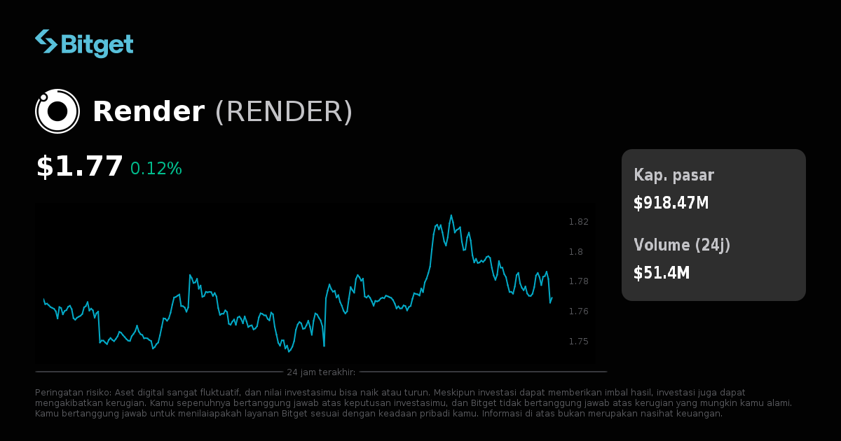 Harga Render dalam USD, Grafik Langsung Harga, Kapitalisasi Pasar ...