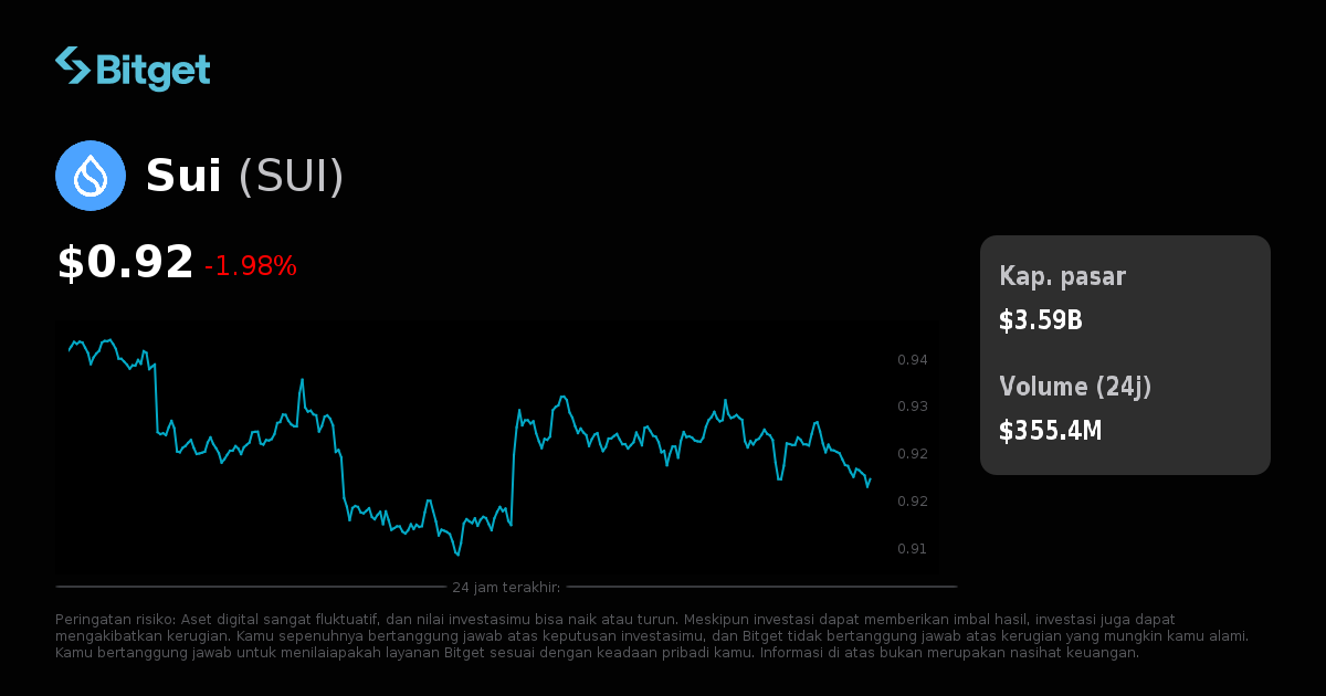 Harga Sui dalam USD, Grafik Langsung Harga, Kapitalisasi Pasar & Berita SUI