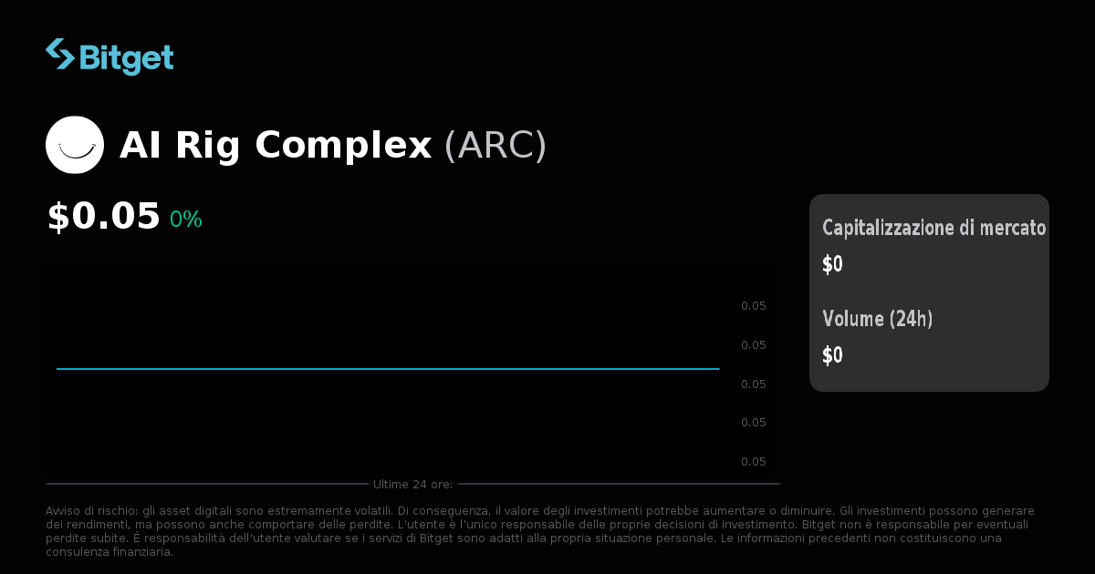 Prezzo AI Rig Complex in USD, grafici ARC in tempo reale, cap. di ...