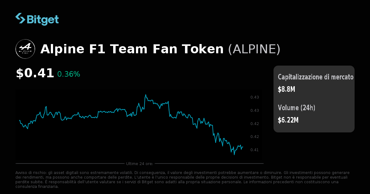 Prezzo Alpine F1 Team Fan Token in USD, grafici ALPINE in tempo reale ...