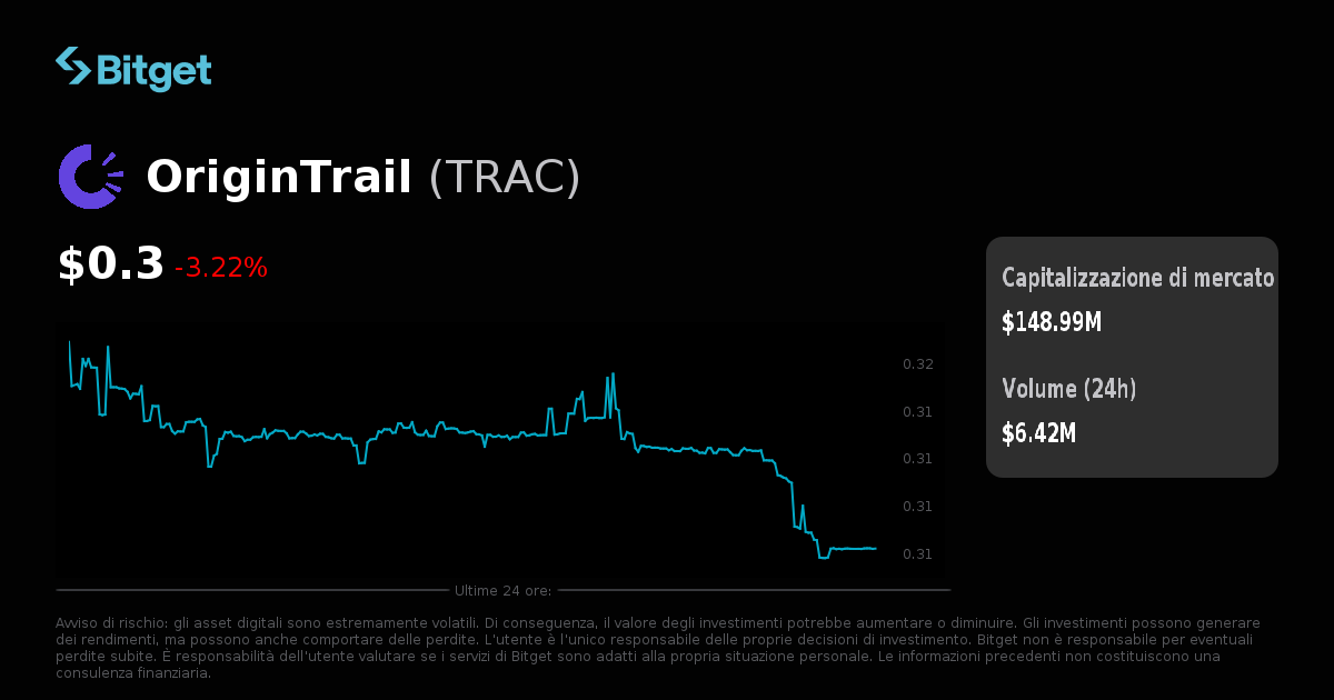 Prezzo OriginTrail in USD, grafici TRAC in tempo reale, cap. di mercato ...