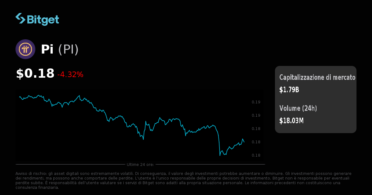 Prezzo Pi in USD, grafici PI in tempo reale, cap. di mercato e notizie