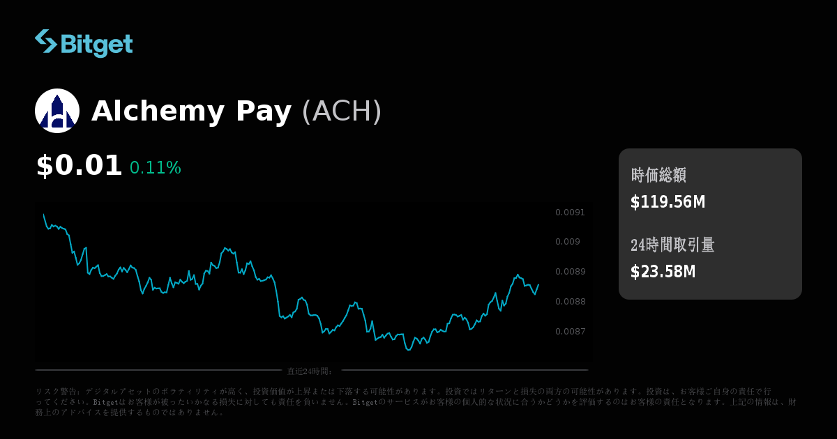 Alchemy Pay価格（USD）、ACH価格のリアルタイムチャート、時価総額、ニュース