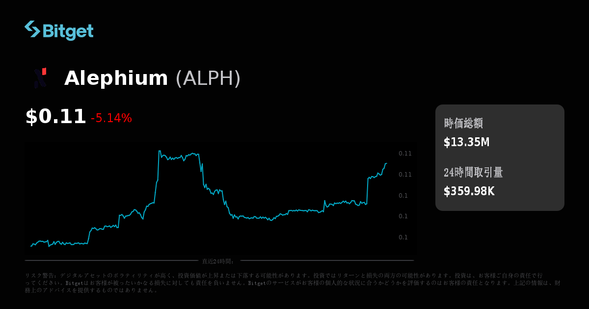 Alephium価格（JPY）、ALPH価格のリアルタイムチャート、時価総額、ニュース