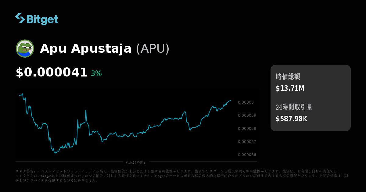 Apu Apustaja価格（JPY）、APU価格のリアルタイムチャート、時価総額、ニュース