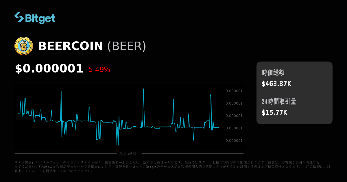 BEERCOIN価格（USD）、BEER価格のリアルタイムチャート、時価総額、ニュース