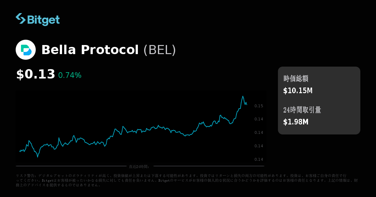 Bella Protocol価格（JPY）、BEL価格のリアルタイムチャート、時価総額、ニュース