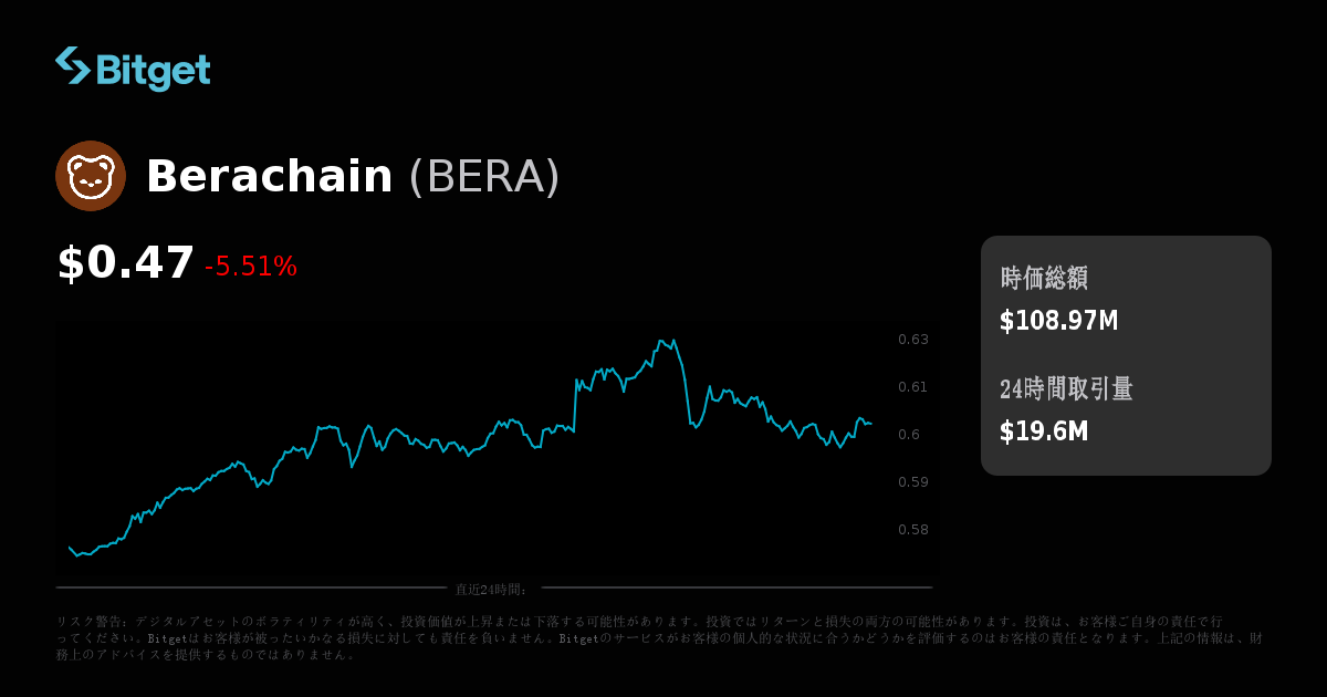 Berachain価格（USD）、BERA価格のリアルタイムチャート、時価総額、ニュース