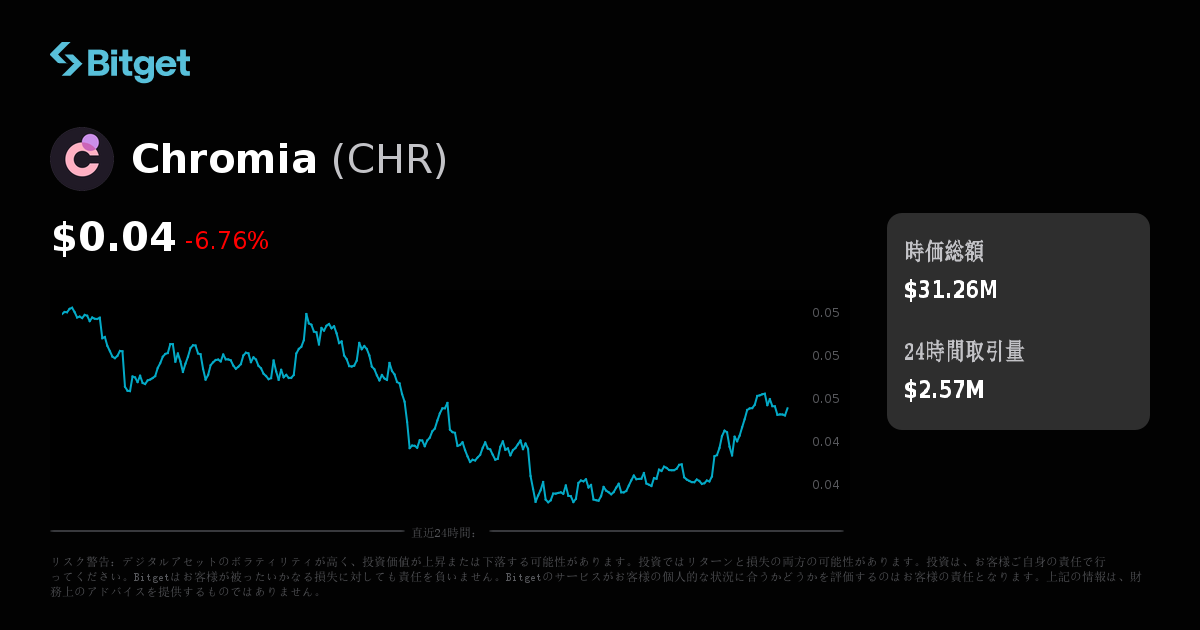 Chromia価格（USD）、CHR価格のリアルタイムチャート、時価総額、ニュース