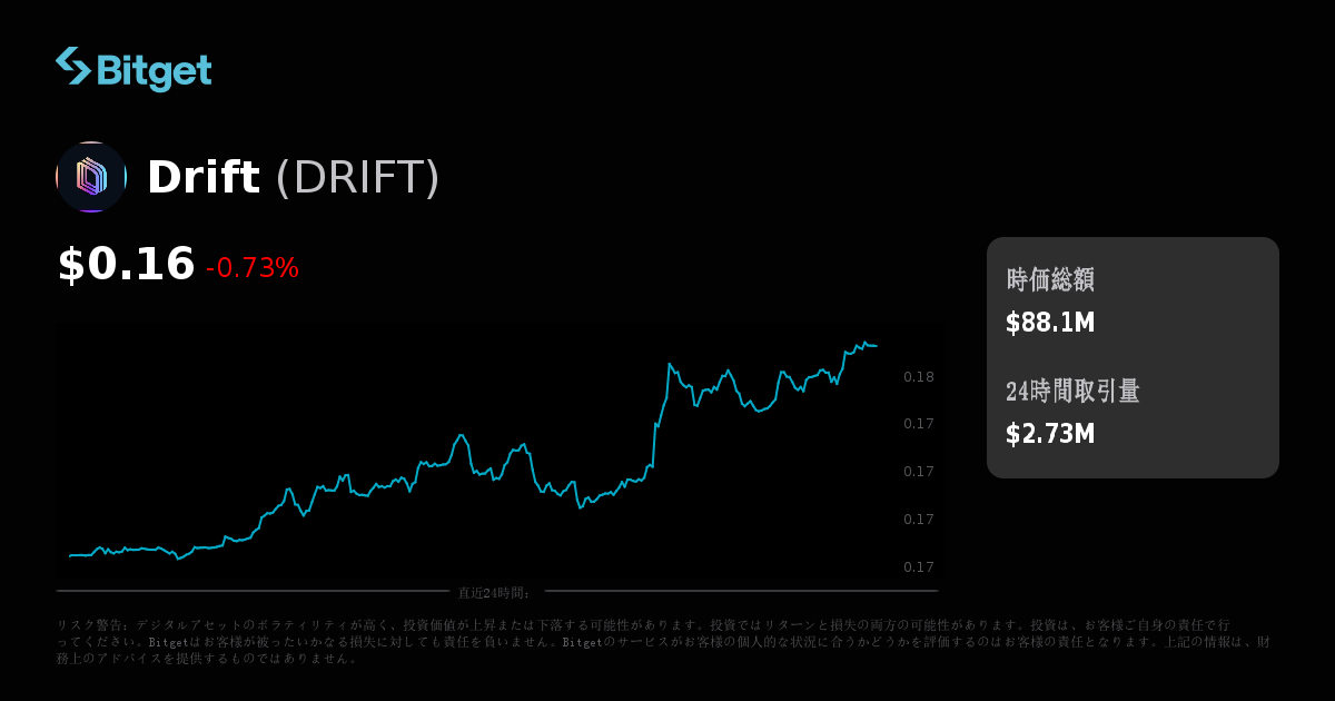 Drift価格（JPY）、DRIFT価格のリアルタイムチャート、時価総額、ニュース