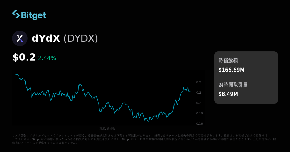 dYdX価格（JPY）、DYDX価格のリアルタイムチャート、時価総額、ニュース
