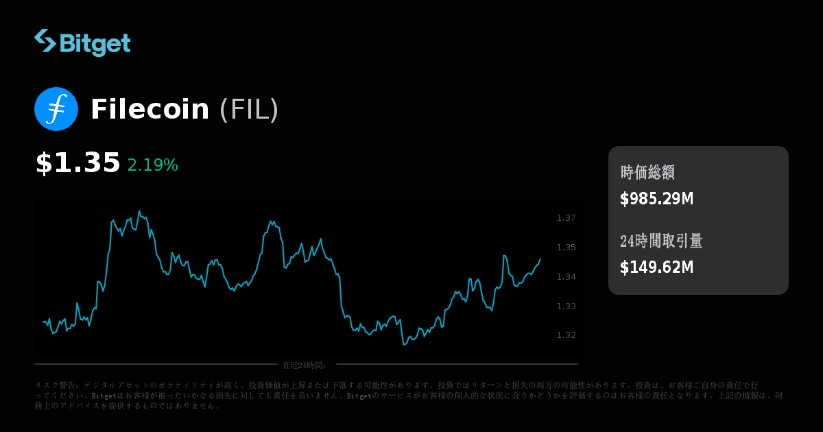 Filecoin価格（JPY）、FIL価格のリアルタイムチャート、時価総額、ニュース