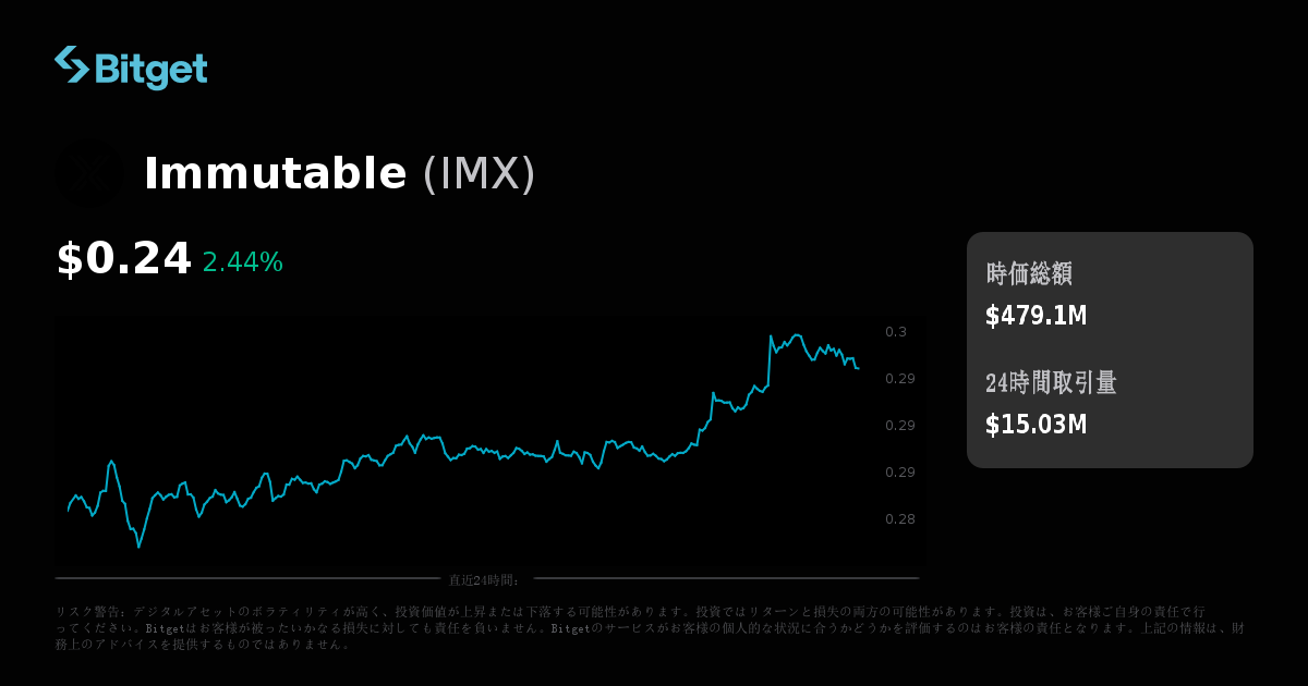 イミュータブル（Immutable）価格（JPY）、IMX価格のリアルタイムチャート、時価総額、ニュース