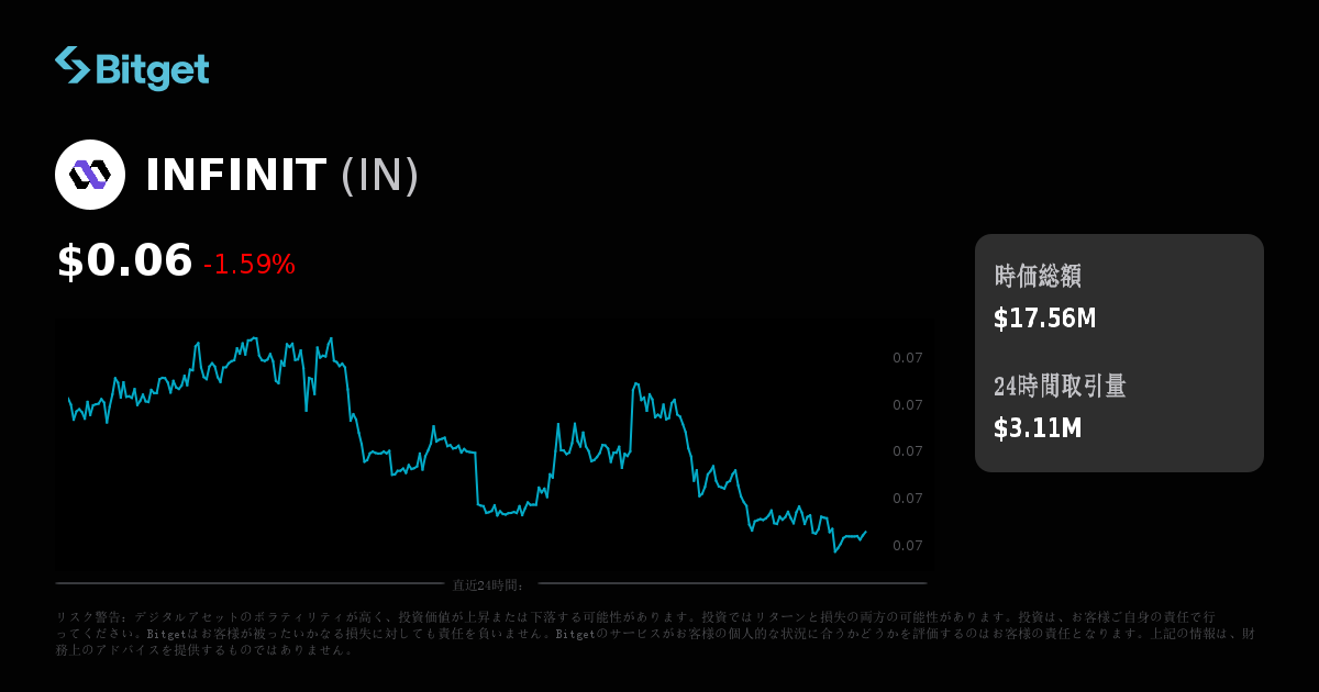 INFINIT価格（USD）、IN価格のリアルタイムチャート、時価総額、ニュース