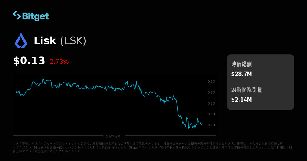 リスク（Lisk）価格（USD）、LSK価格のリアルタイムチャート、時価総額、ニュース