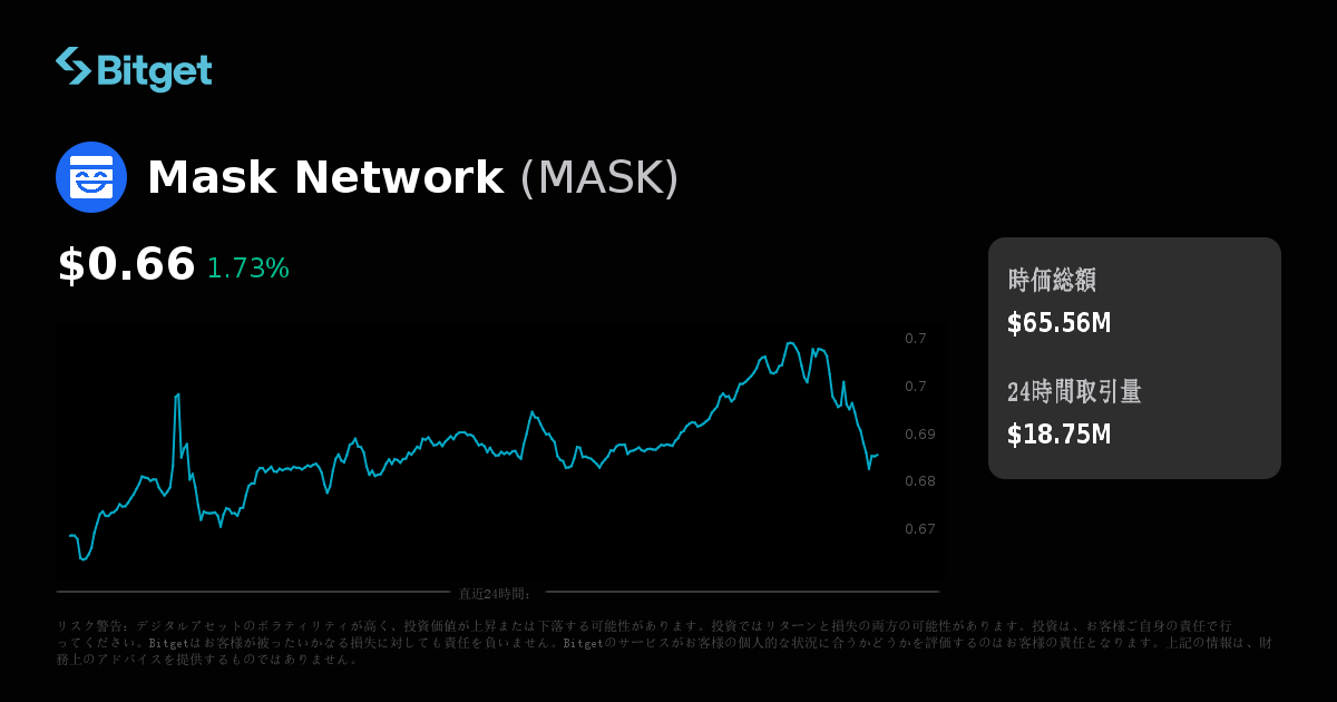 マスクネットワーク（Mask Network）価格（JPY）、MASK価格のリアルタイムチャート、時価総額、ニュース