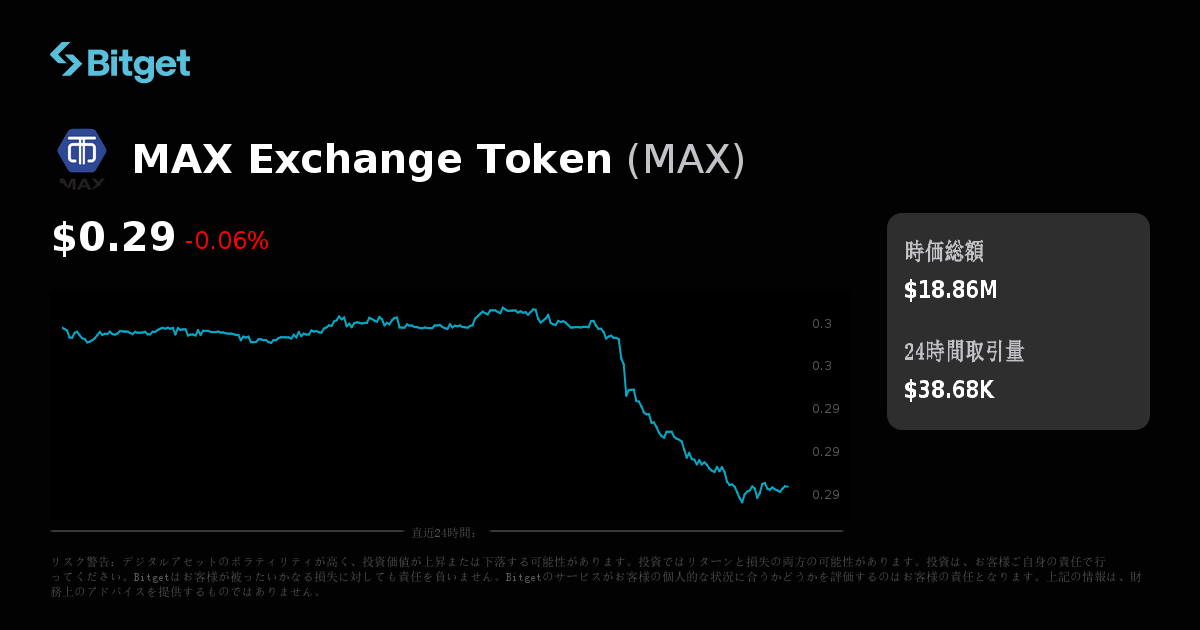 MAX Exchange Token価格（USD）、MAX価格のリアルタイムチャート、時価総額、ニュース