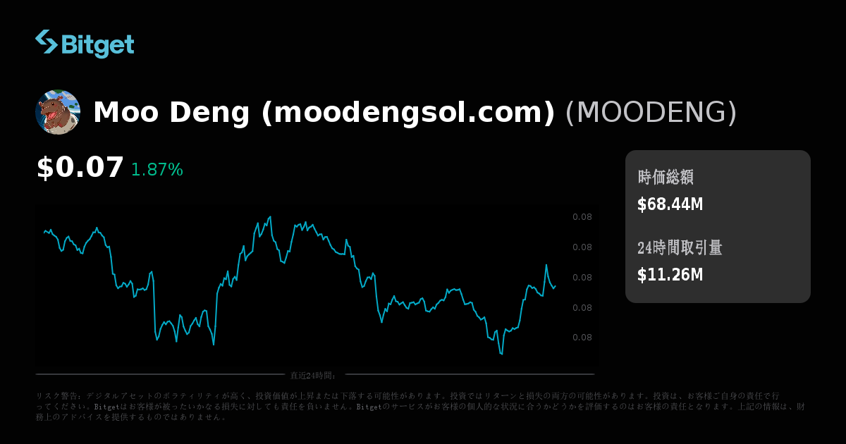 Moo Deng (moodengsol.com)価格（JPY）、MOODENG価格のリアルタイムチャート、時価総額、ニュース