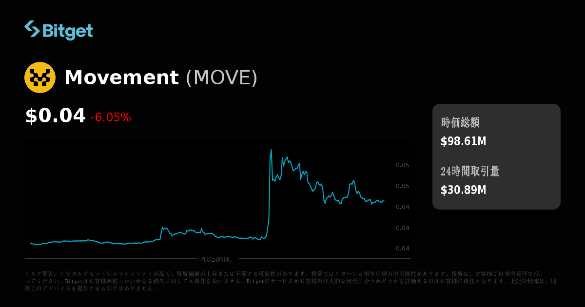Movement価格（JPY）、MOVE価格のリアルタイムチャート、時価総額、ニュース