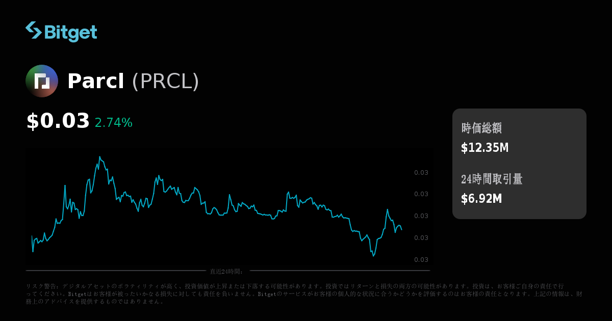Parcl価格（USD）、PRCL価格のリアルタイムチャート、時価総額、ニュース