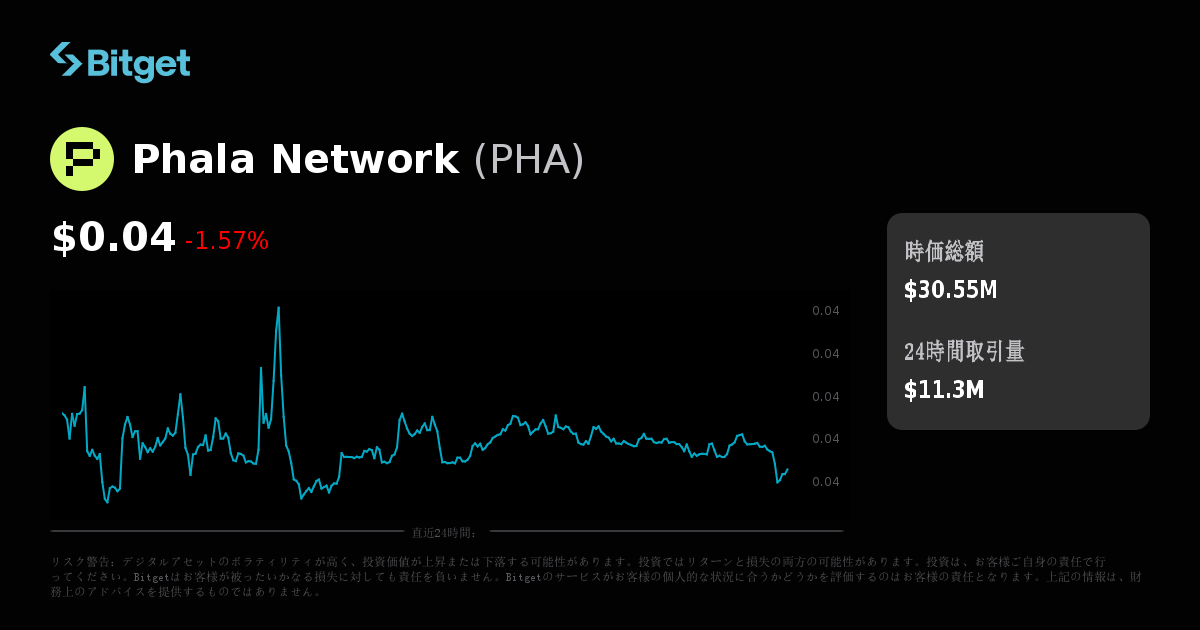 Phala Network価格（JPY）、PHA価格のリアルタイムチャート、時価総額、ニュース