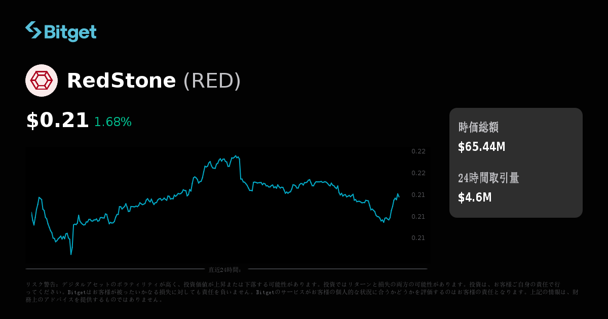 RedStone価格（JPY）、RED価格のリアルタイムチャート、時価総額、ニュース