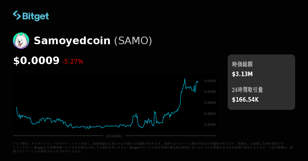 Samoyedcoin価格（JPY）、SAMO価格のリアルタイムチャート、時価総額、ニュース