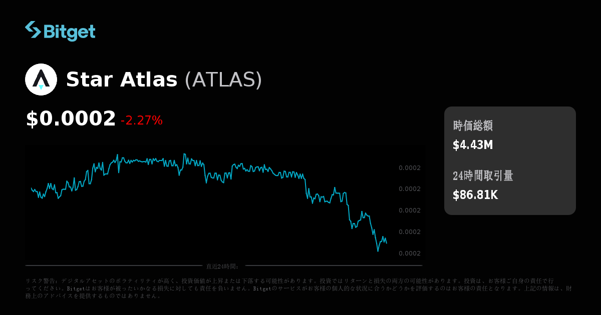Star Atlas価格（USD）、ATLAS価格のリアルタイムチャート、時価総額、ニュース