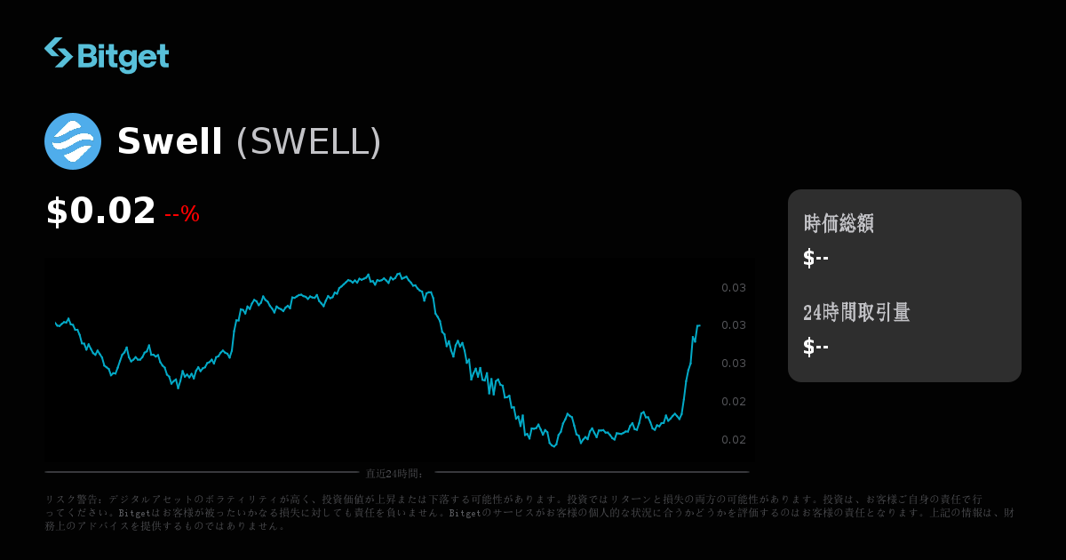 Swell価格（USD）、SWELL価格のリアルタイムチャート、時価総額、ニュース