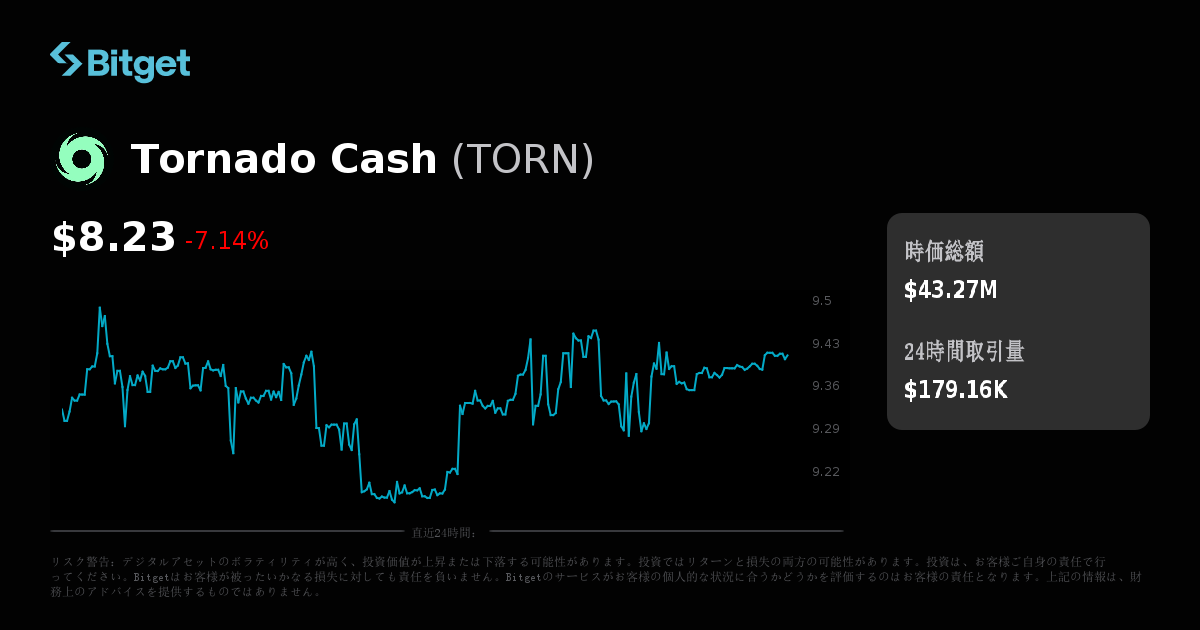 Tornado Cash価格（JPY）、TORN価格のリアルタイムチャート、時価総額、ニュース