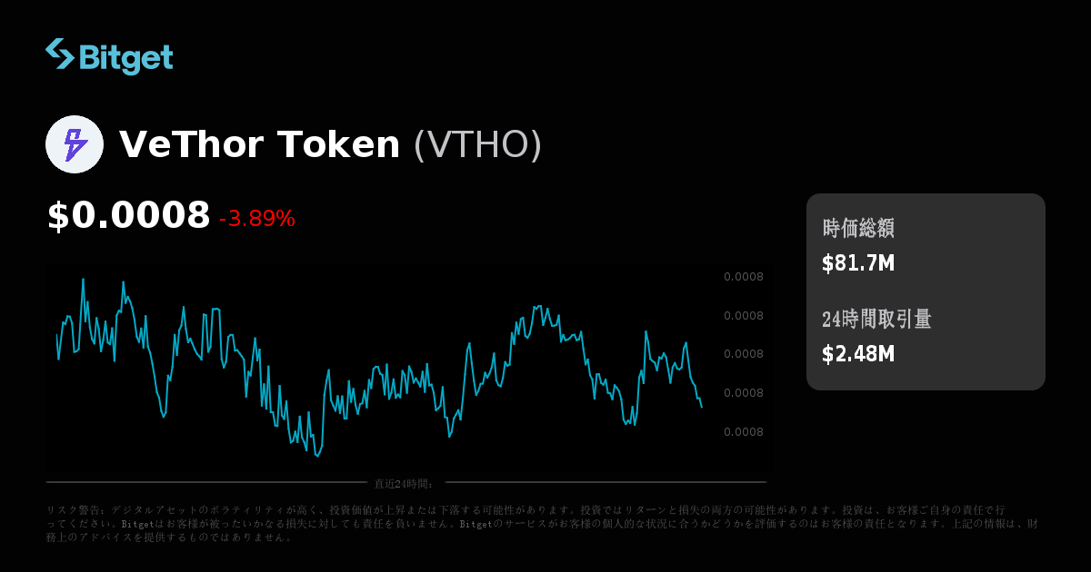 VeThor Token価格（JPY）、VTHO価格のリアルタイムチャート、時価総額、ニュース
