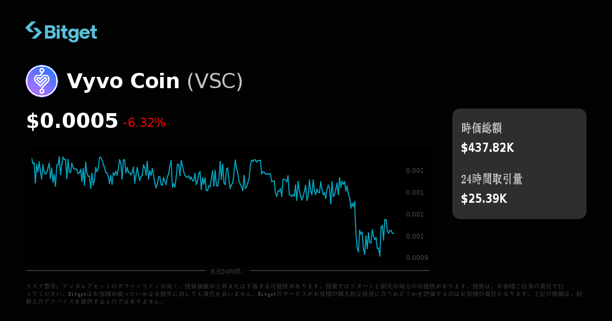 Vyvo Coin価格（USD）、VSC価格のリアルタイムチャート、時価総額、ニュース