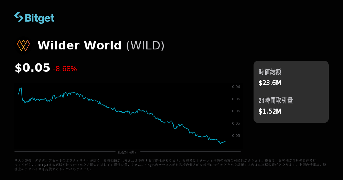 Wilder World価格（JPY）、WILD価格のリアルタイムチャート、時価総額、ニュース