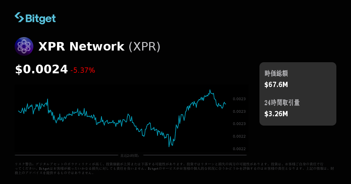 XPR Network価格（USD）、XPR価格のリアルタイムチャート、時価総額、ニュース