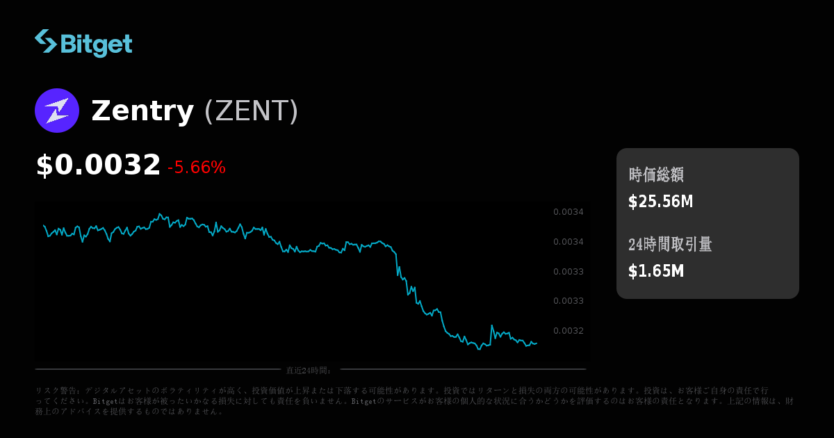 Zentry価格（USD）、ZENT価格のリアルタイムチャート、時価総額、ニュース