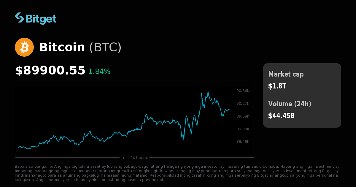 Bitcoin Price PHP, BTC Price Live Charts, Market Cap & News
