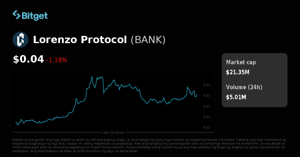 Lorenzo Protocol Price PHP, BANK Price Live Charts, Market Cap & News