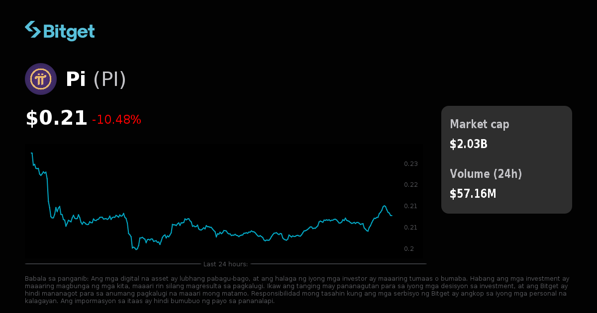 Pi Price USD, PI Price Live Charts, Market Cap & News