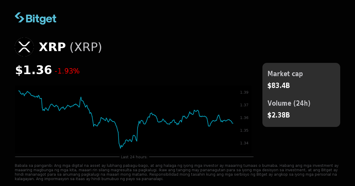 XRP Price USD, XRP Price Live Charts, Market Cap & News