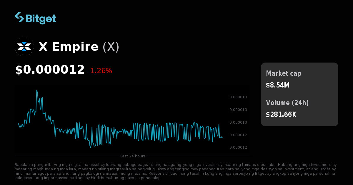 X Empire Price USD, X Price Live Charts, Market Cap & News