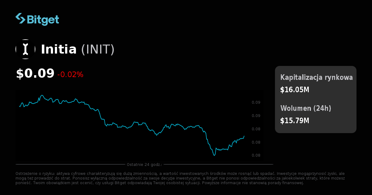 Cena Initia w PLN, Wykresy cen INIT na żywo, Kapitalizacja rynkowa i wiadomości