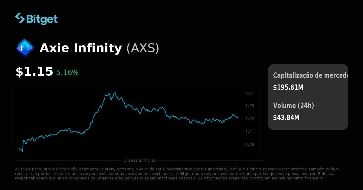 Preço de Axie Infinity em USD, gráficos, capitalização de mercado e ...