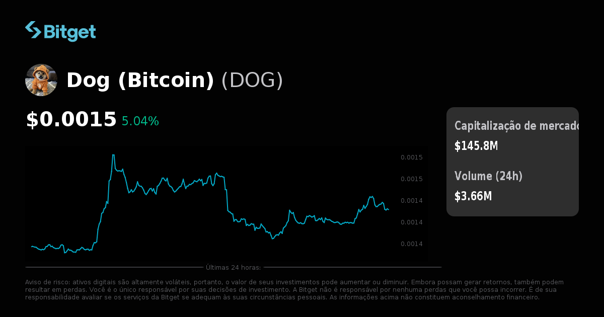 Preço de Dog (Bitcoin) em USD, gráficos, capitalização de mercado e ...