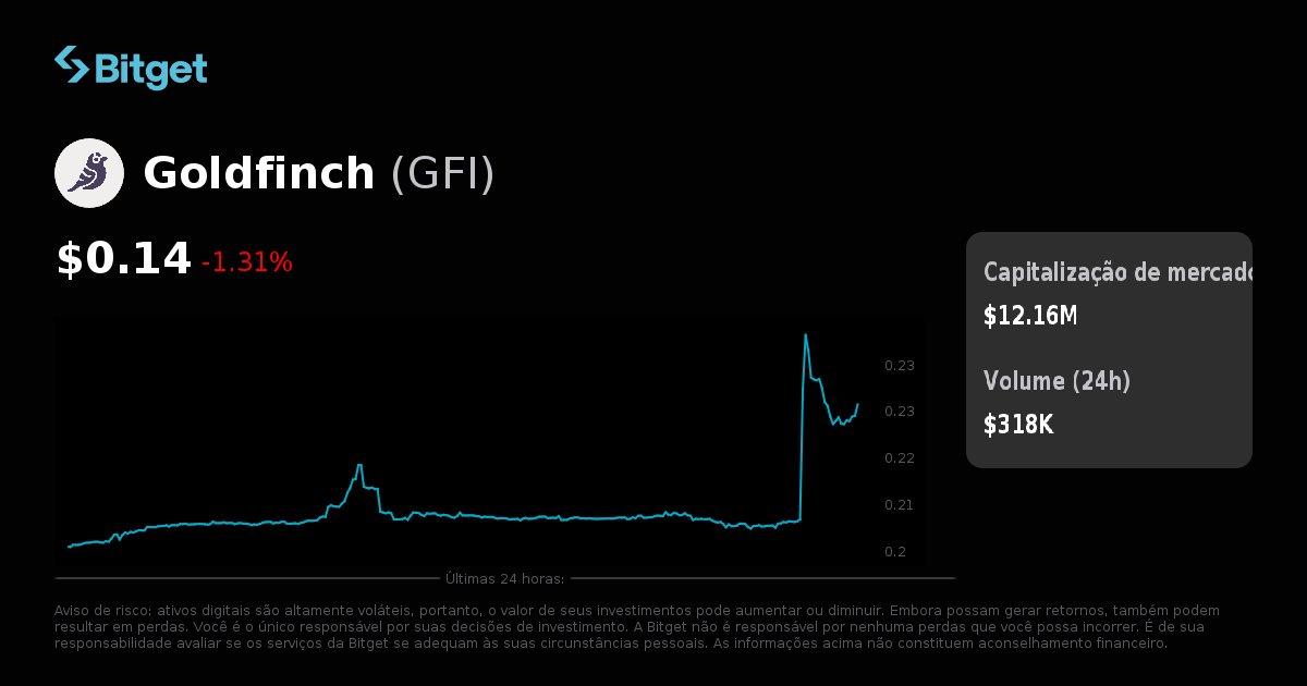 Preço de Goldfinch em EUR, gráficos, capitalização de mercado e ...