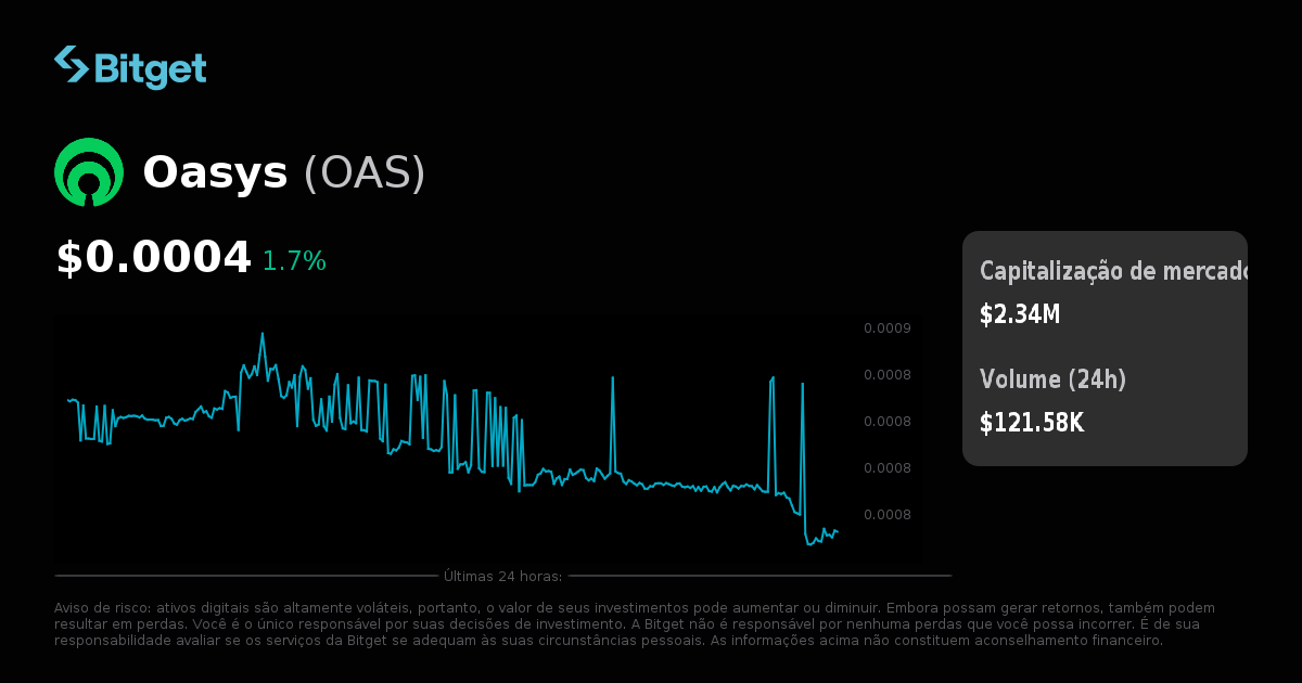 Preço de Oasys em USD, gráficos, capitalização de mercado e notícias de ...